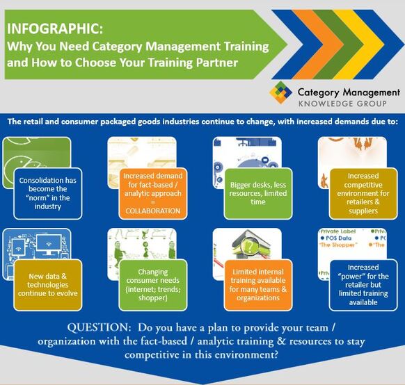 How to Choose the Right Category Management Training Partner