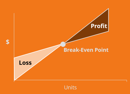 Download: Understanding Break Even Point in Retail Pricing